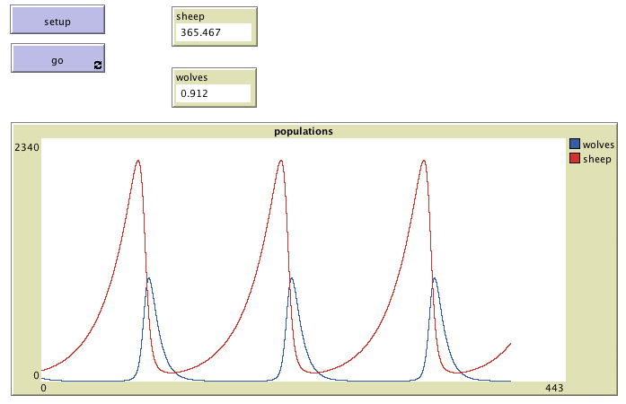 NetLogo 6.3.0 User Manual: System Dynamics Guide